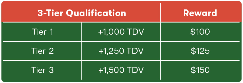 2023 Bonus Bucks Promotion