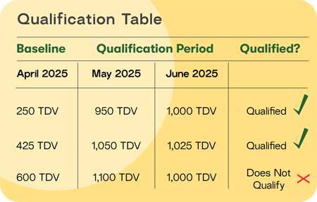 2025 Baseline Challenge Promotion